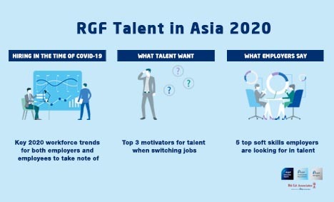 RGF Talent in Asia 2020 at a glance | RGF International Recruitment